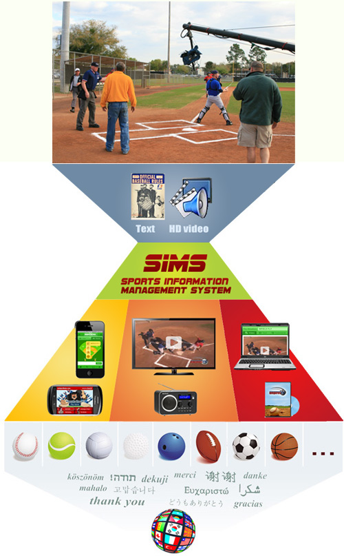 Umpires Media :: Sports Rules Content and Delivery